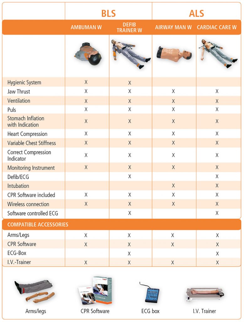 Ambu Man Advanced IV / 50-856 – Prática Brasil Ambu Man Advanced IV / 50-856 – Prática Brasil